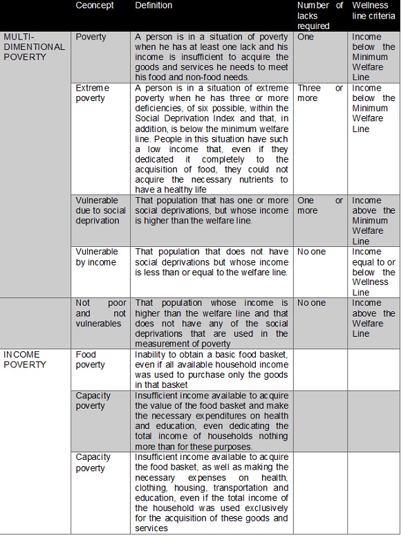 ¿DISMINUCIÓN DE LA POBREZA EN MÉXICO? ESTUDIO DE CASO PARA QUINTANA ROO ...