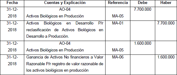 TRATAMIENTO CONTABLE DE LOS ACTIVOS BIOLÓGICOS Y LOS PRODUCTOS ...